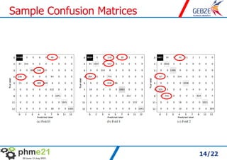 Fault Detection and Classification for Robotic Test-bench | PDF ...