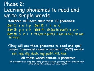 2021-Phonics for kids -presentation-.pdf