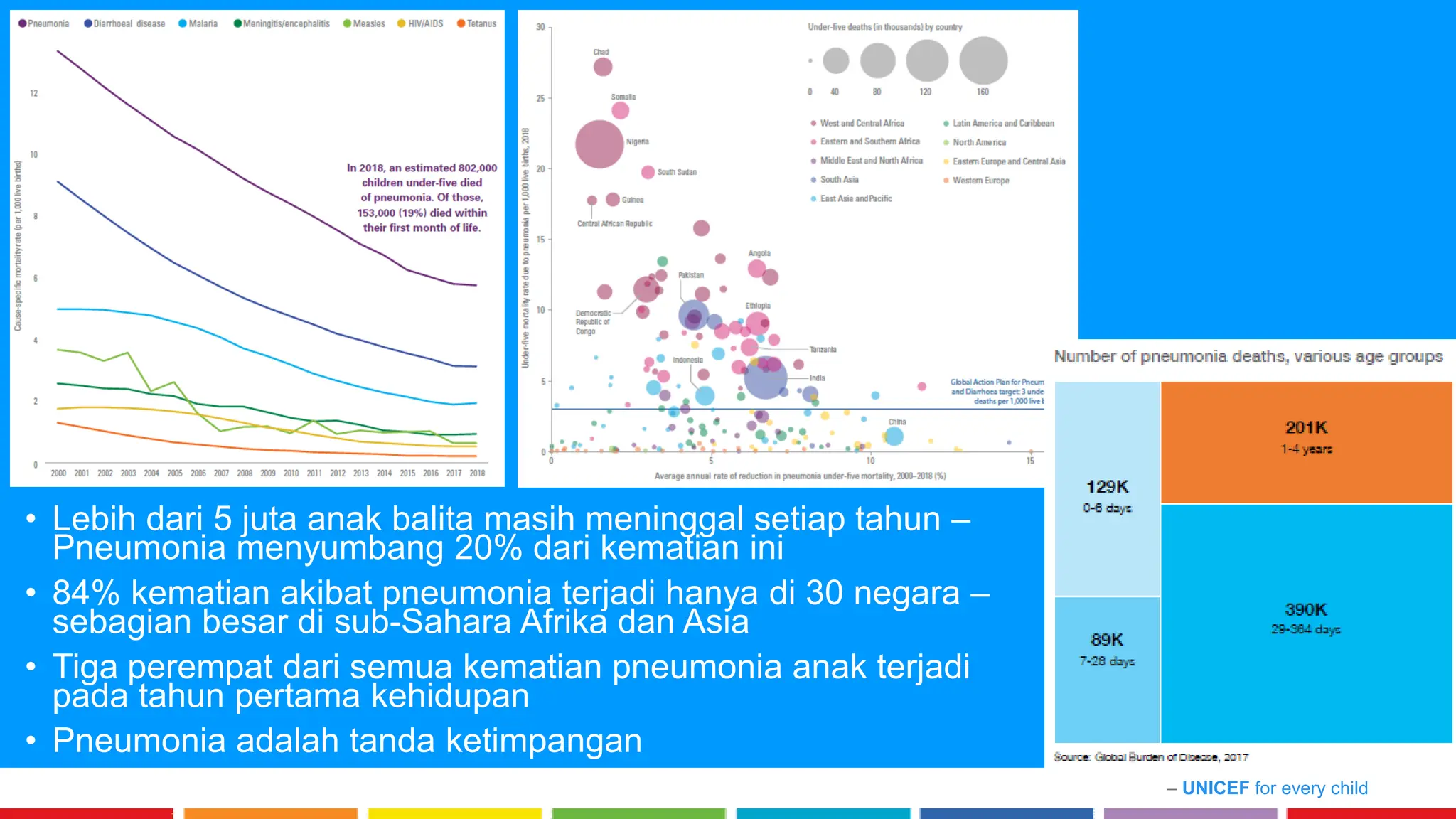 2021-Pneumonia - Global Perspective.pdf