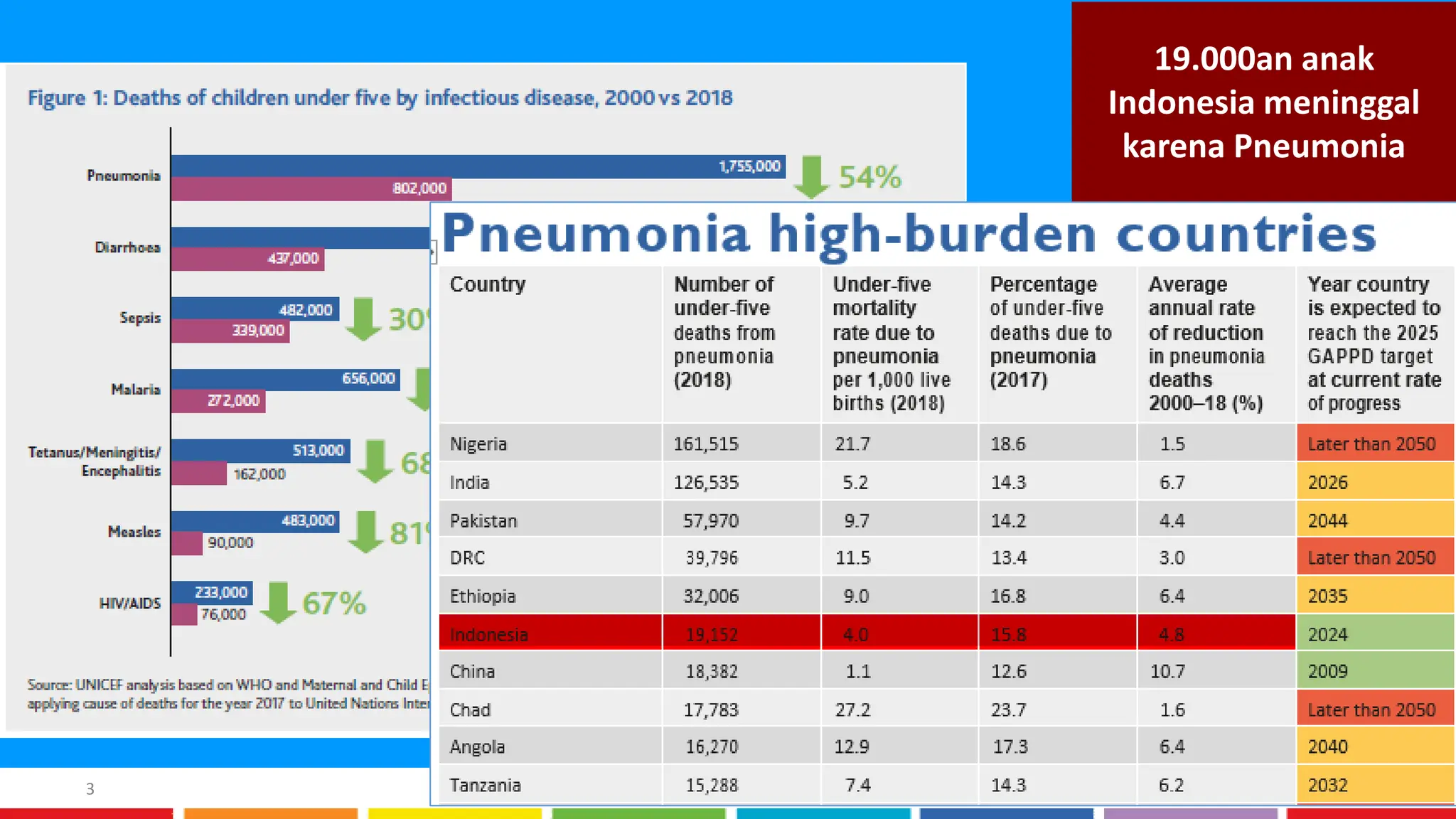 2021-Pneumonia - Global Perspective.pdf