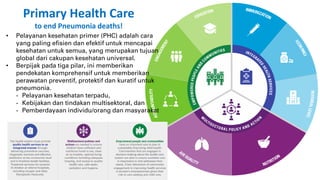 2021-Pneumonia - Global Perspective.pdf