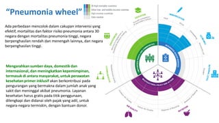 2021-Pneumonia - Global Perspective.pdf