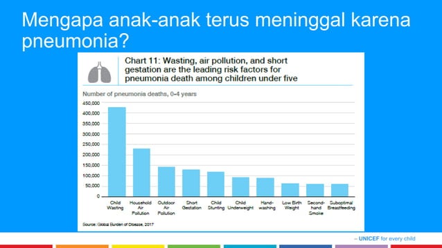 2021-Pneumonia - Global Perspective.pdf