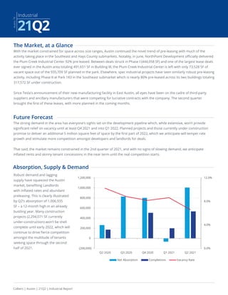 Q2 2021 Austin Industrial Report | PDF