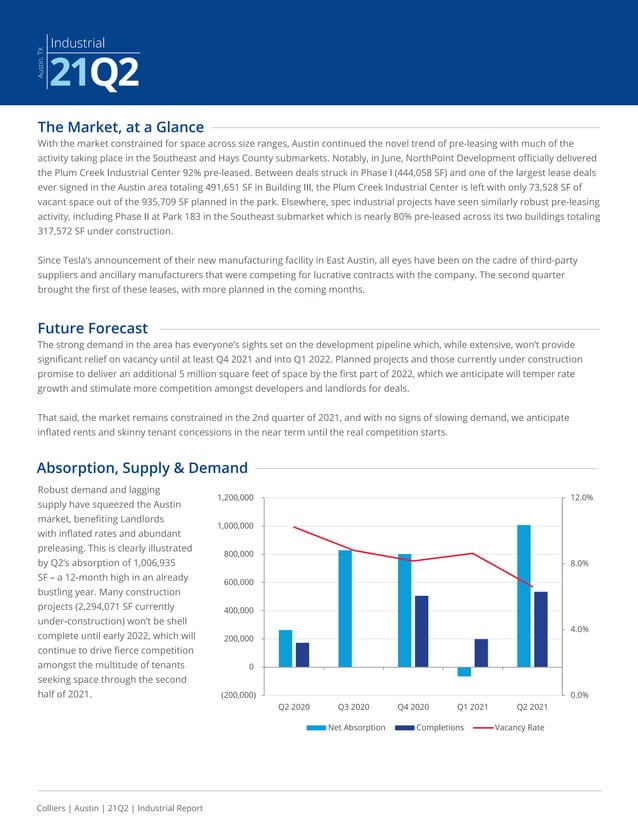 Q2 2021 Austin Industrial Report | PDF