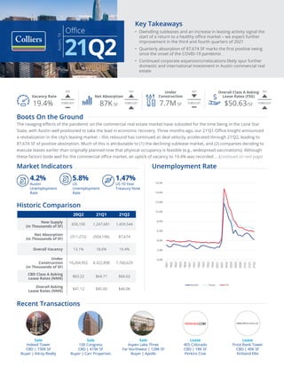 Q2 2021 Austin Office Report | PDF