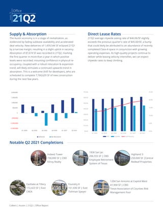 Q2 2021 Austin Office Report | PDF