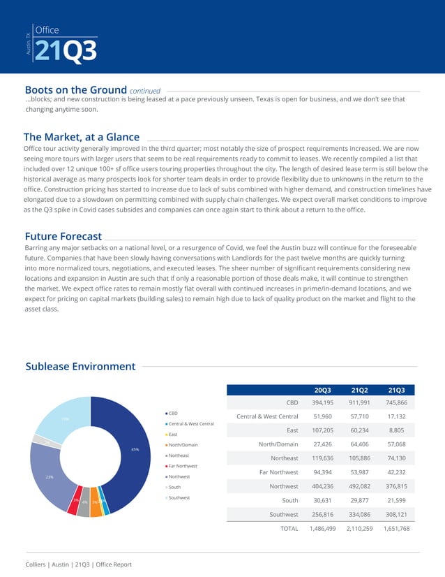 2021 Q3 Office Austin Report | PDF | Real Estate Industry | Industries