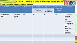 2021-Q4-Dashboard-JHS_SHS.pptx