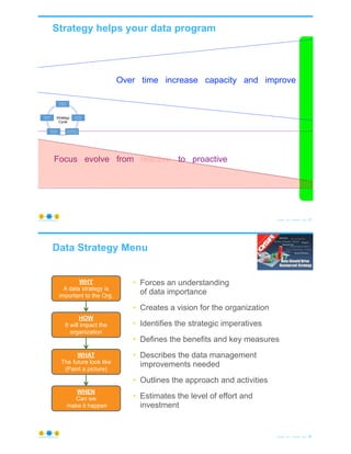 DataEd Slides: Data Strategy — Plans Are Useless, but Planning Is ...