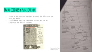 2021-T3 Euclides: Los Elementos | PPSX