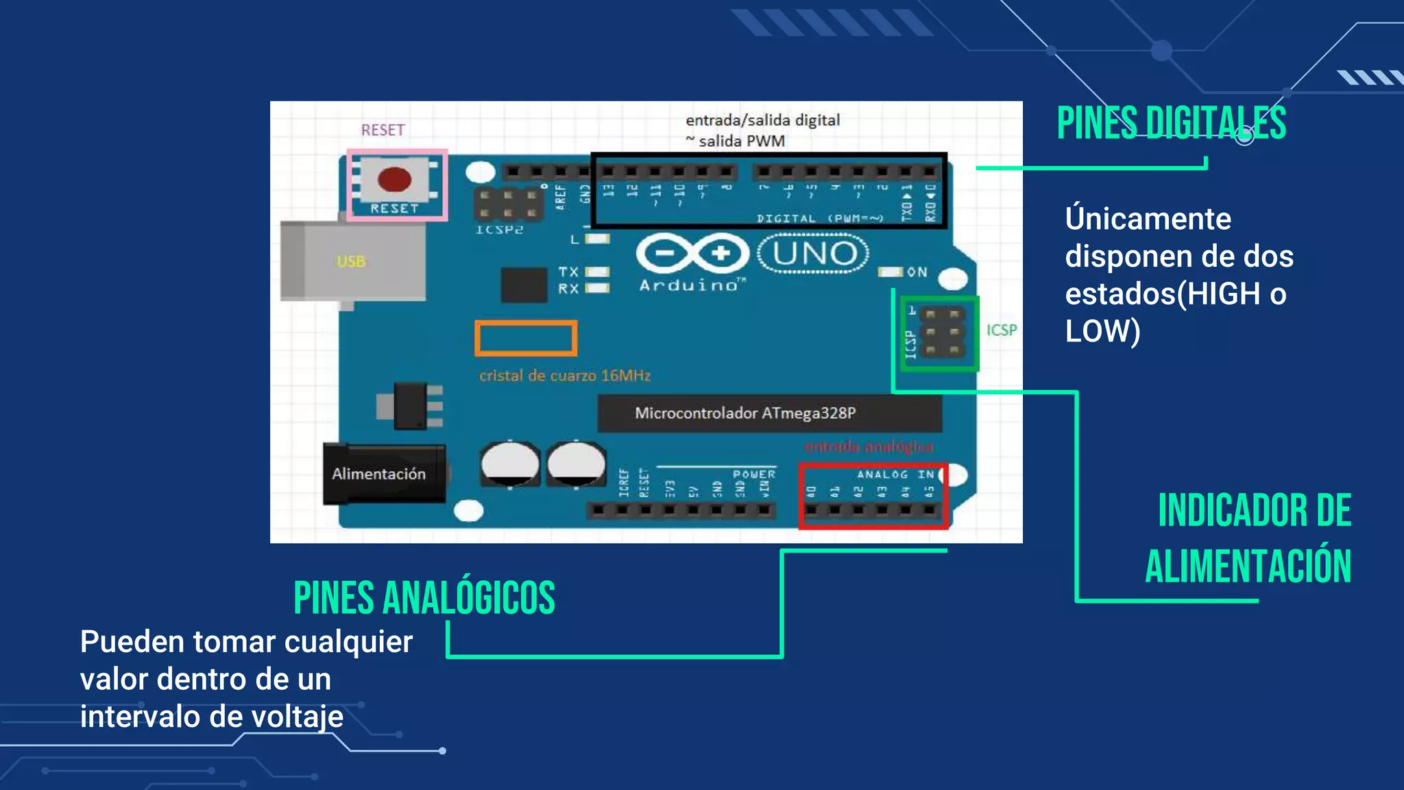 2021-T4 Arduino: makey-makey | PPSX