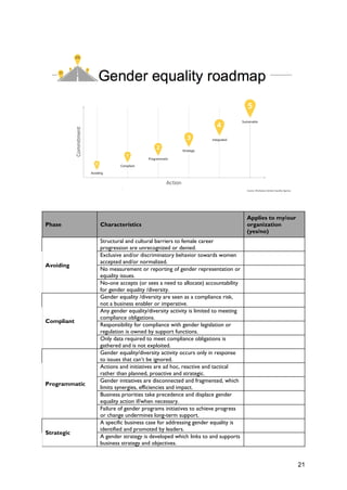 2021 usaid-engendering-industries-accelerated-program-organizational ...