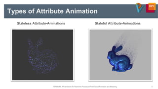 FERMIUM - A Framework for Real-time Procedural Point Cloud Animation ...