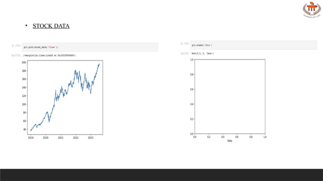 stock market prediction using LSTM ankit | PPT