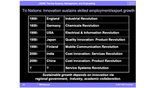 2021004 jim spohrer alan hartman_retirement v3 | PPT