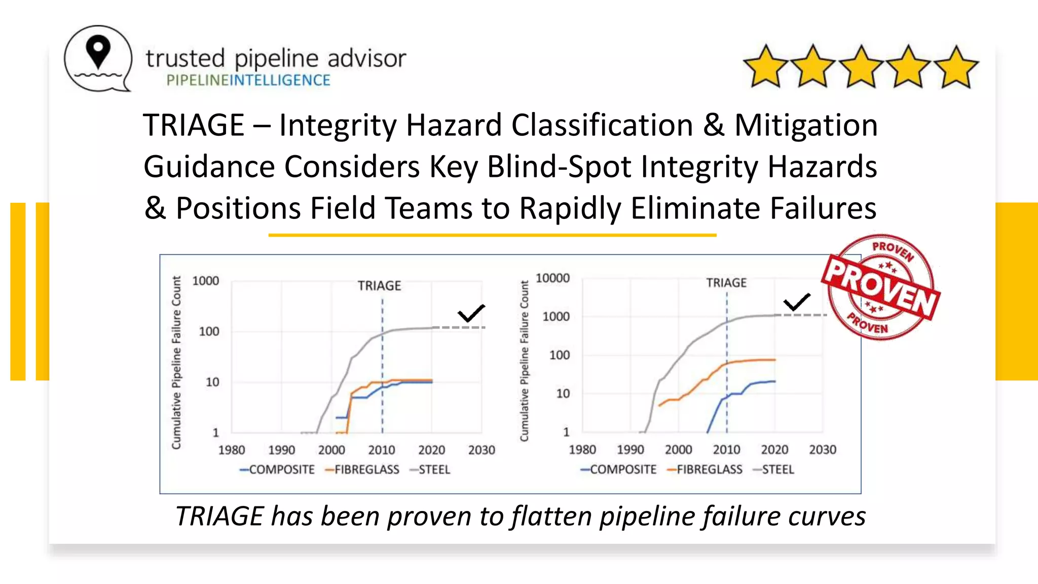 Advanced Pipeline Risk Assessment - Internal Corrosion