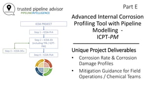 Pipeline Integrity Hazard Modelling & Mitigation - Internal Corrosion | PPT