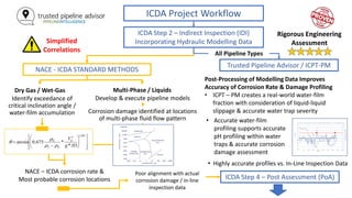 Advanced Pipeline Risk Assessment vs. Simplified NACE Standards | PPTX