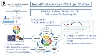 Advanced Pipeline Risk Assessment vs. Simplified NACE Standards | PPTX