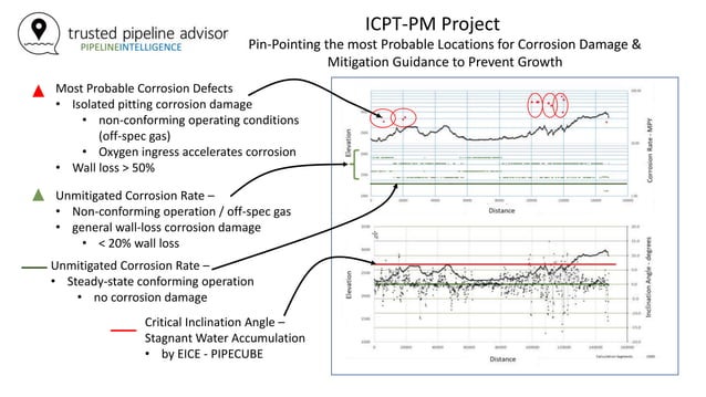 Advanced Pipeline Risk Assessment vs. Simplified NACE Standards | PPTX