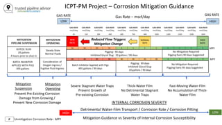 Advanced Pipeline Risk Assessment vs. Simplified NACE Standards | PPTX