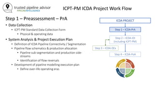Advanced Pipeline Risk Assessment vs. Simplified NACE Standards | PPTX