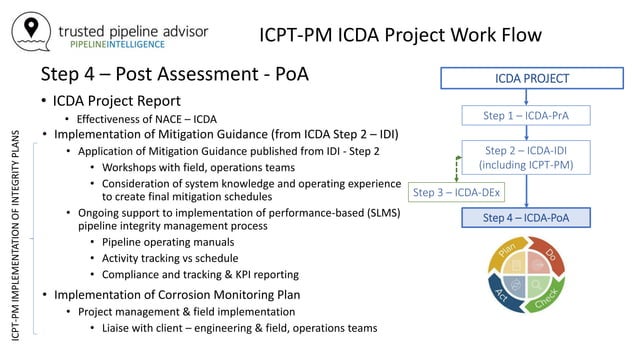 Advanced Pipeline Risk Assessment vs. Simplified NACE Standards | PPTX