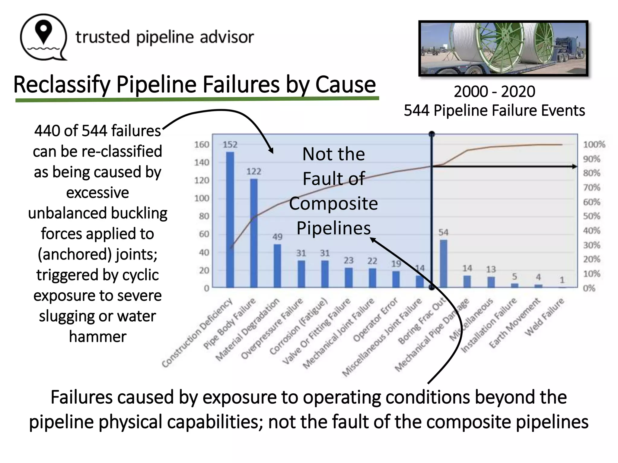 Pipeline Failure Classification - Composite Pipelines | PPTX