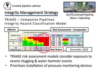 Pipeline Failure Classification - Composite Pipelines | PPTX