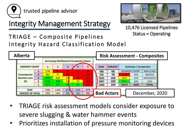 Pipeline Failure Classification - Composite Pipelines | PPTX