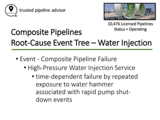 Pipeline Failure Classification - Composite Pipelines | PPTX