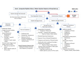 Pipeline Failure Classification - Composite Pipelines | PPTX