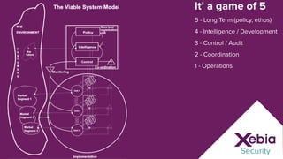 Viable Systems Model | PPT