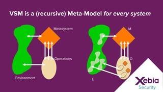 Viable Systems Model | PPT