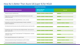 Working From Anywhere with Advanced Load Balancing and VMware Horizon ...
