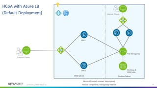 Working From Anywhere with Advanced Load Balancing and VMware Horizon ...