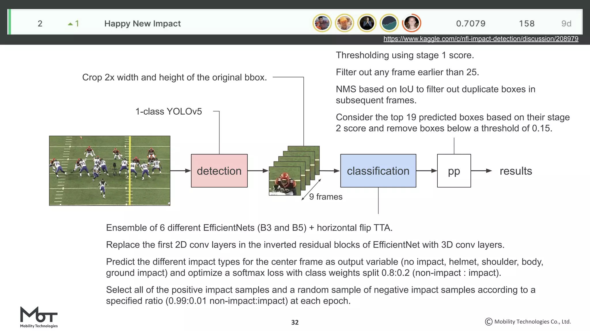 kaggle NFL 1st and Future - Impact Detection | PDF