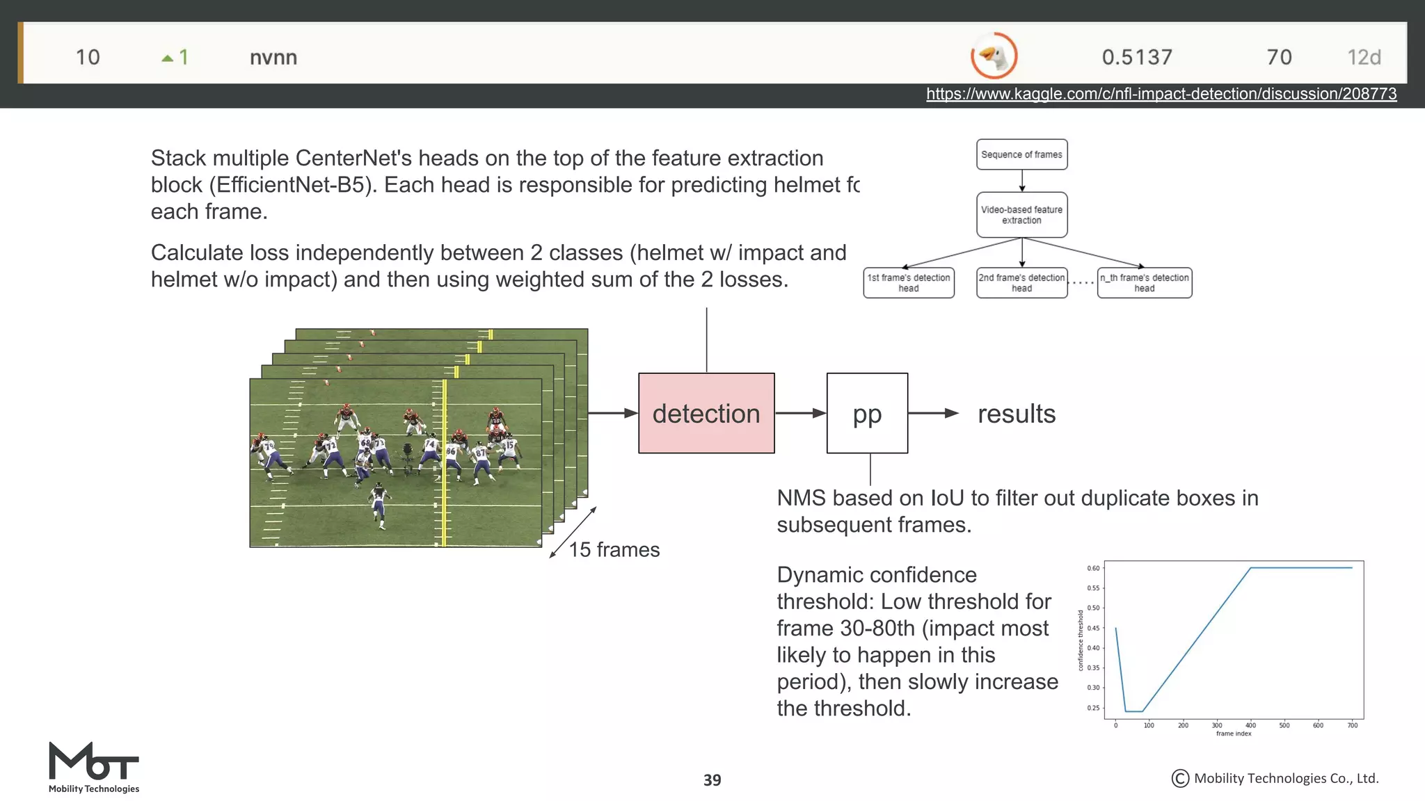 kaggle NFL 1st and Future - Impact Detection | PDF