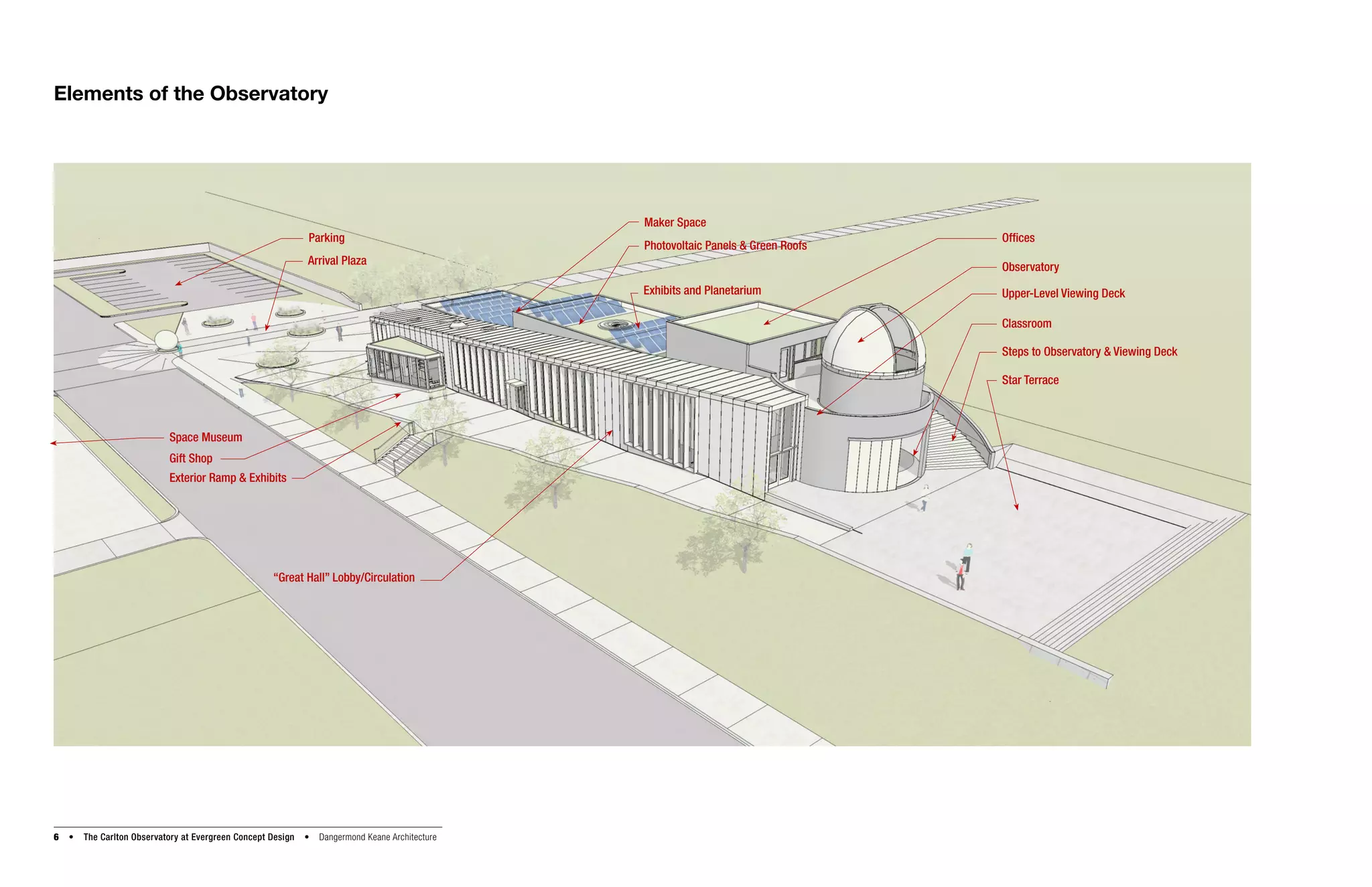 Carlton Observatory Concept Book | PDF