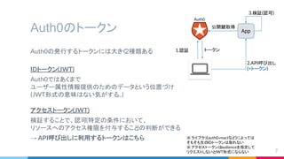 React(TypeScript) + Go + Auth0 で実現する管理画面 | PPT