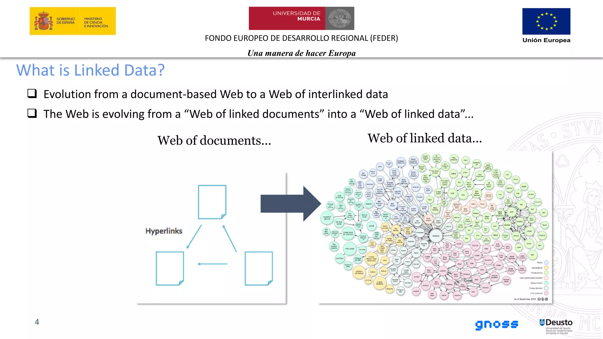 Semantic Data Architecture and Ontological Infrastructure (ASIO) | PPT