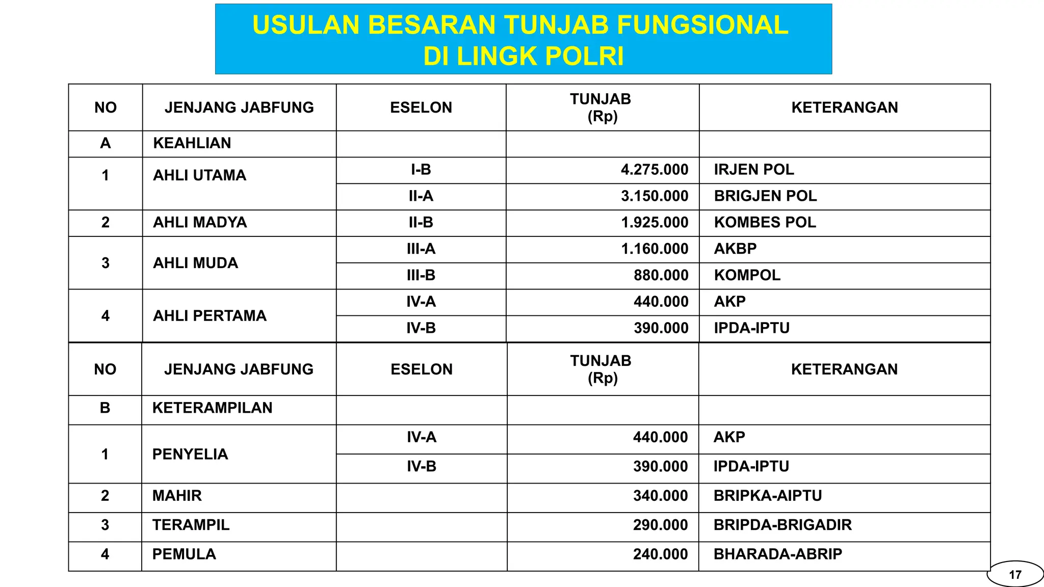 jabatan fungsional dalam tata laksana polri.pptx