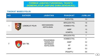 jabatan fungsional dalam tata laksana polri.pptx