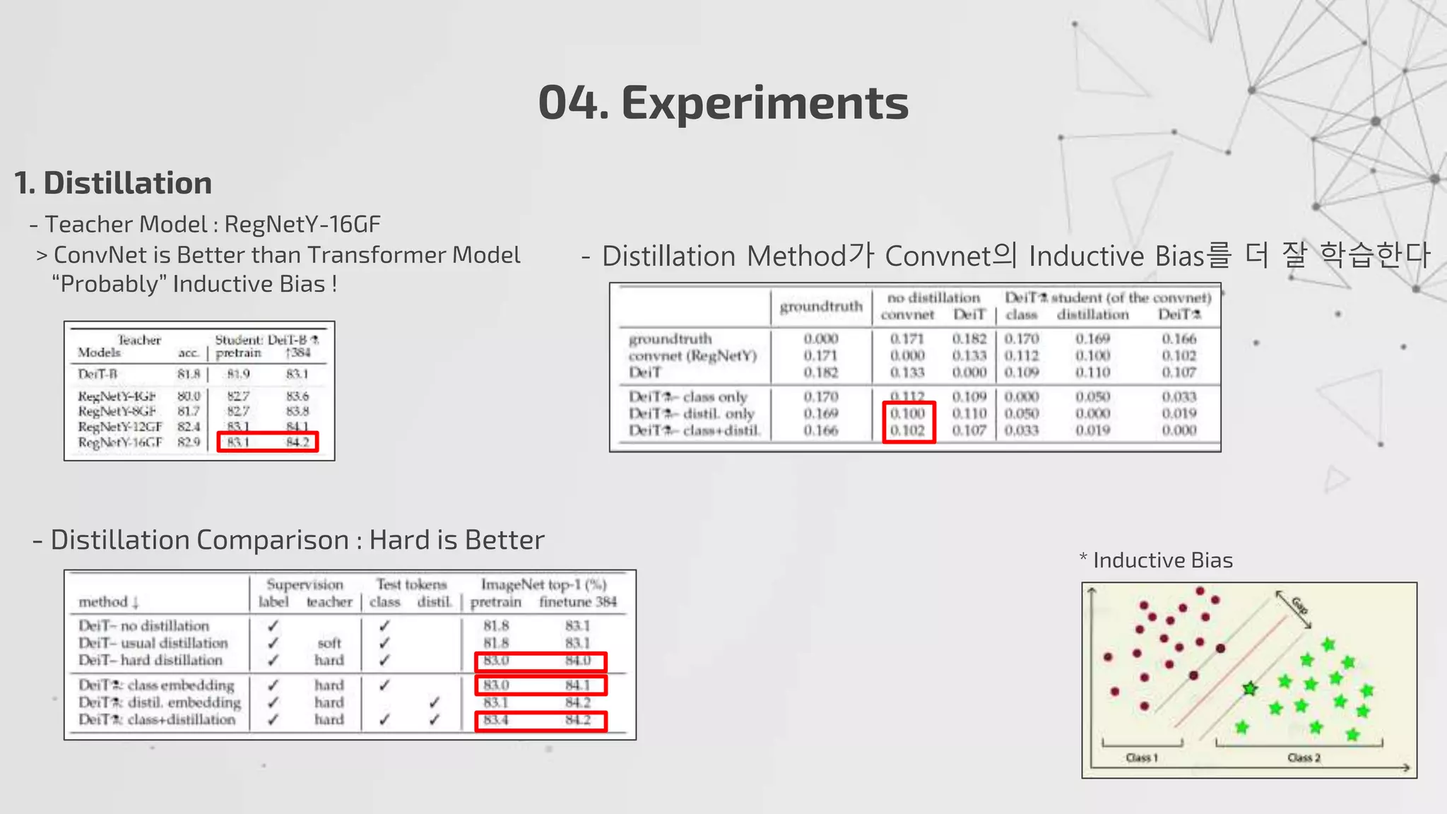 Training data-efficient image transformers & distillation through attention | PPT