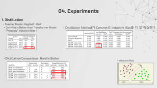 Training data-efficient image transformers & distillation through attention | PPT