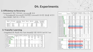 Training data-efficient image transformers & distillation through attention | PPT
