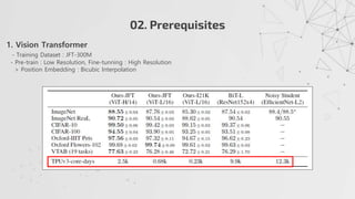 Training data-efficient image transformers & distillation through attention | PPT