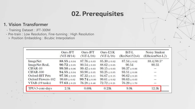 Training data-efficient image transformers & distillation through attention | PPT