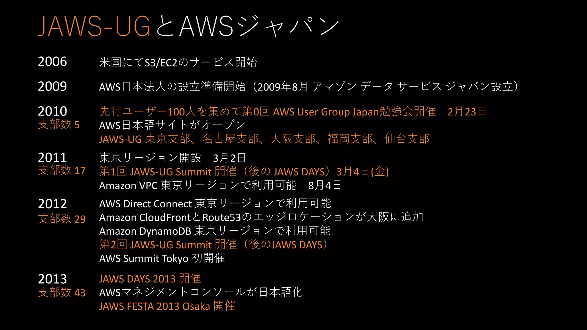 [JAWS-UG朝会] JAWS-UG 2020 Summary | PPT